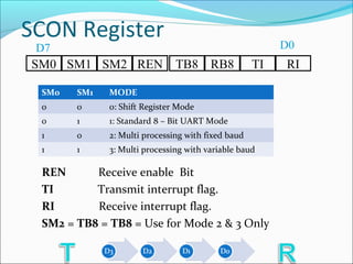 Seminar on serial communication | PPT
