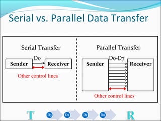 Seminar on serial communication | PPT