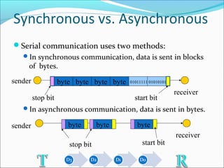 Seminar on serial communication | PPT