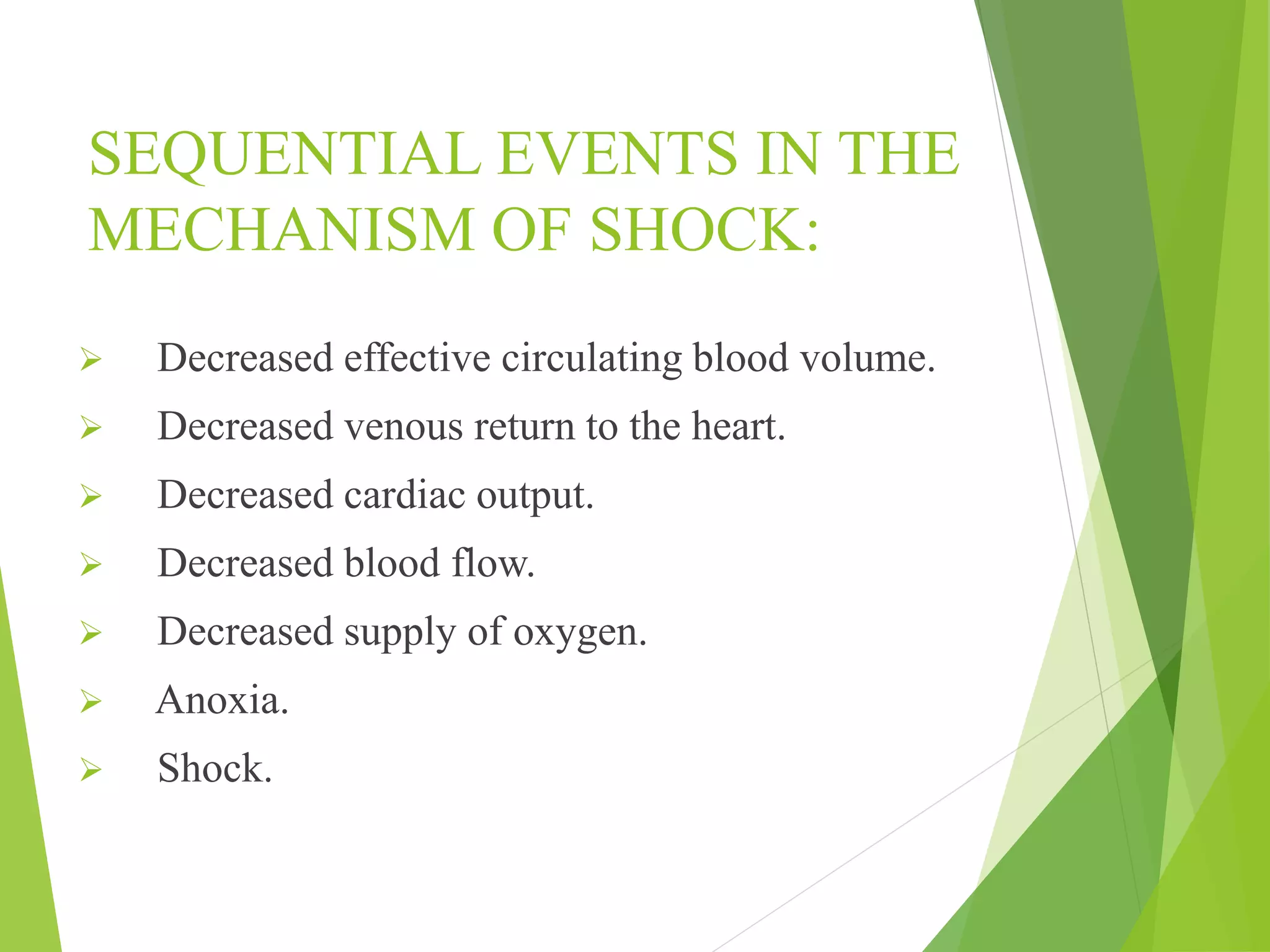 MANAGEMENT OF SHOCK | PPTX
