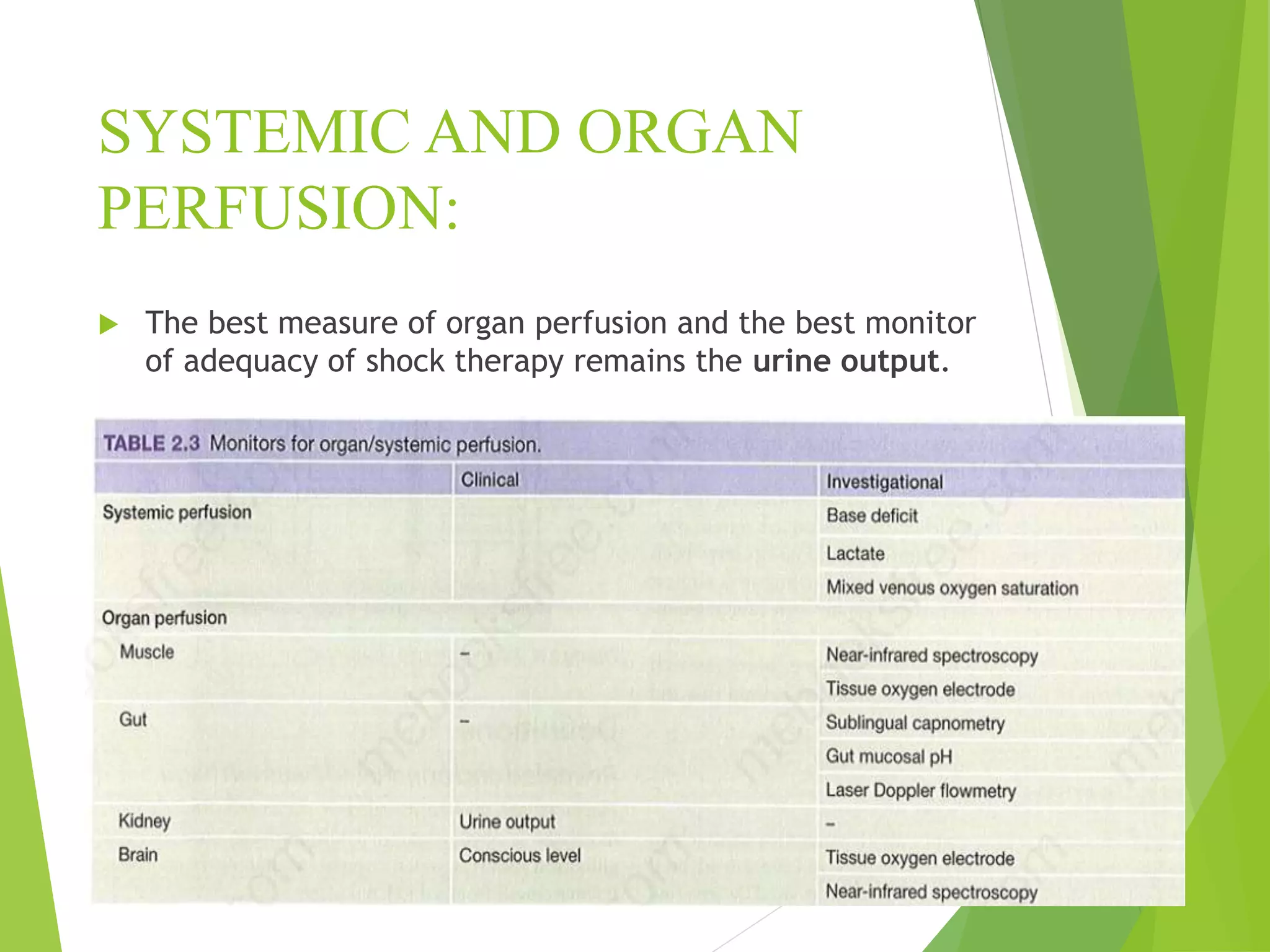 MANAGEMENT OF SHOCK | PPTX