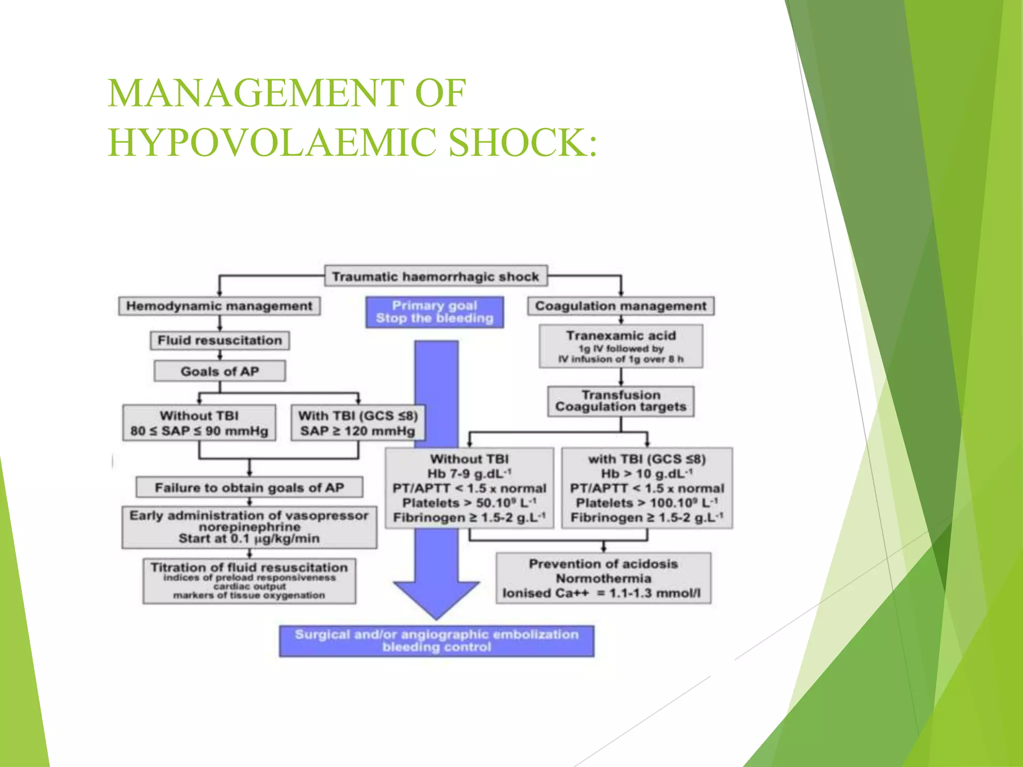 MANAGEMENT OF SHOCK | PPTX