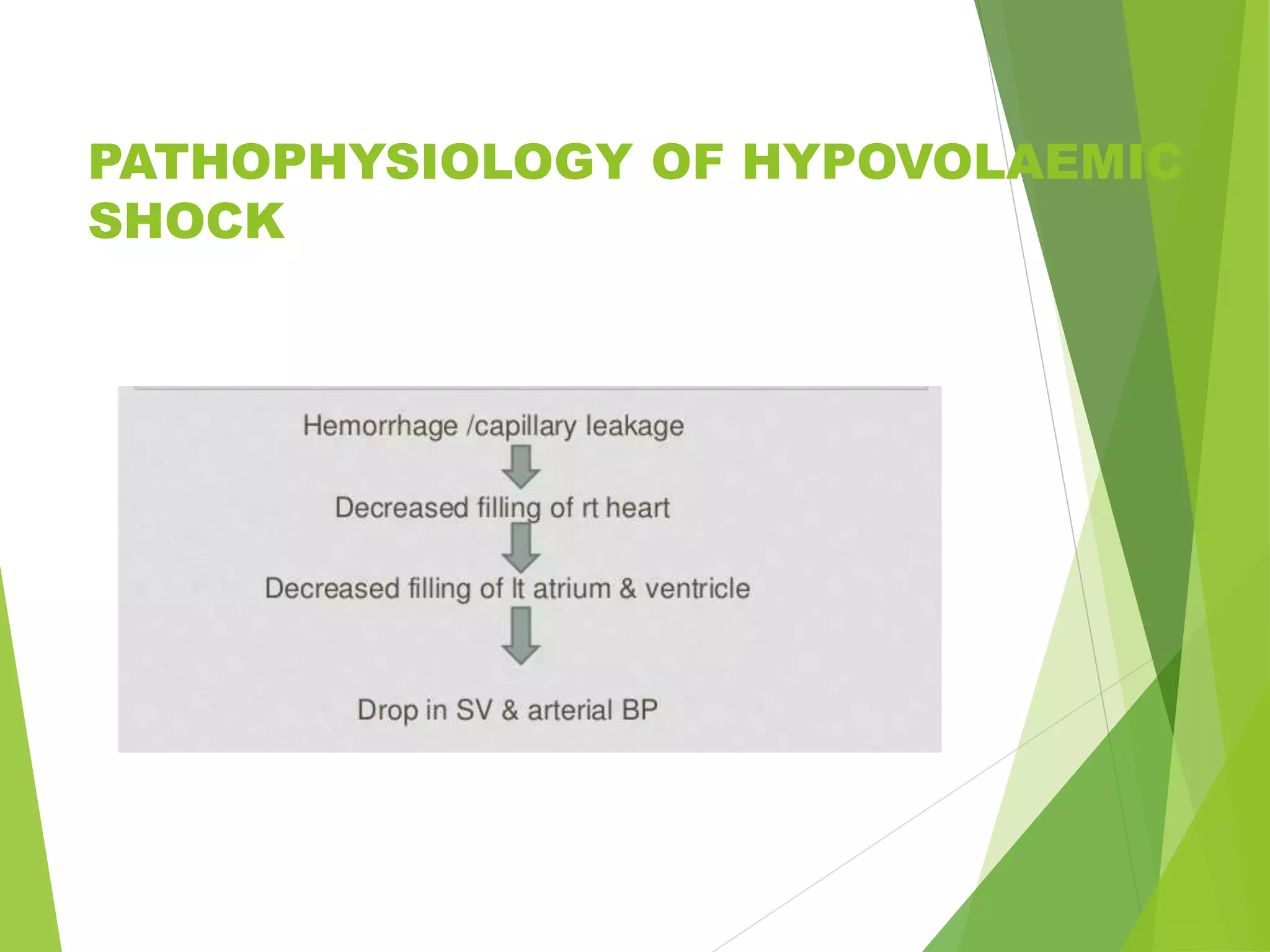 MANAGEMENT OF SHOCK | PPTX
