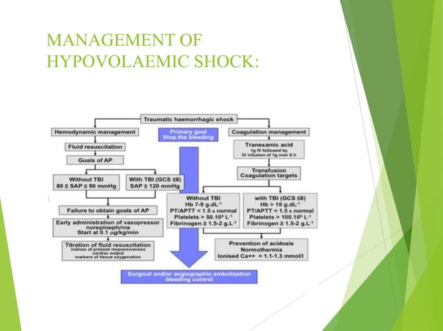 MANAGEMENT OF SHOCK | PPTX | Heart and Cardiovascular Diseases ...