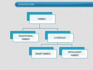 Seminar on smart clothing | PPTX