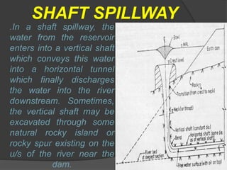Seminar on spillway by Mr. Yash Upadhyay | PPTX
