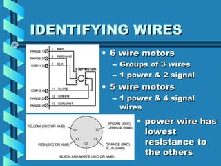 Seminar on stepper motor | PPT