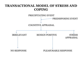 Seminar on stress and its management premnath r | PPTX