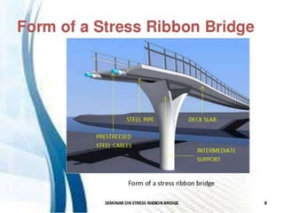 Seminar on stress ribbon bridge by naveen prakash(2) | PPTX