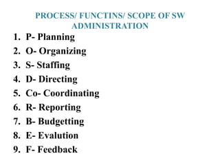 Social Work Methods and Areas | PPTX