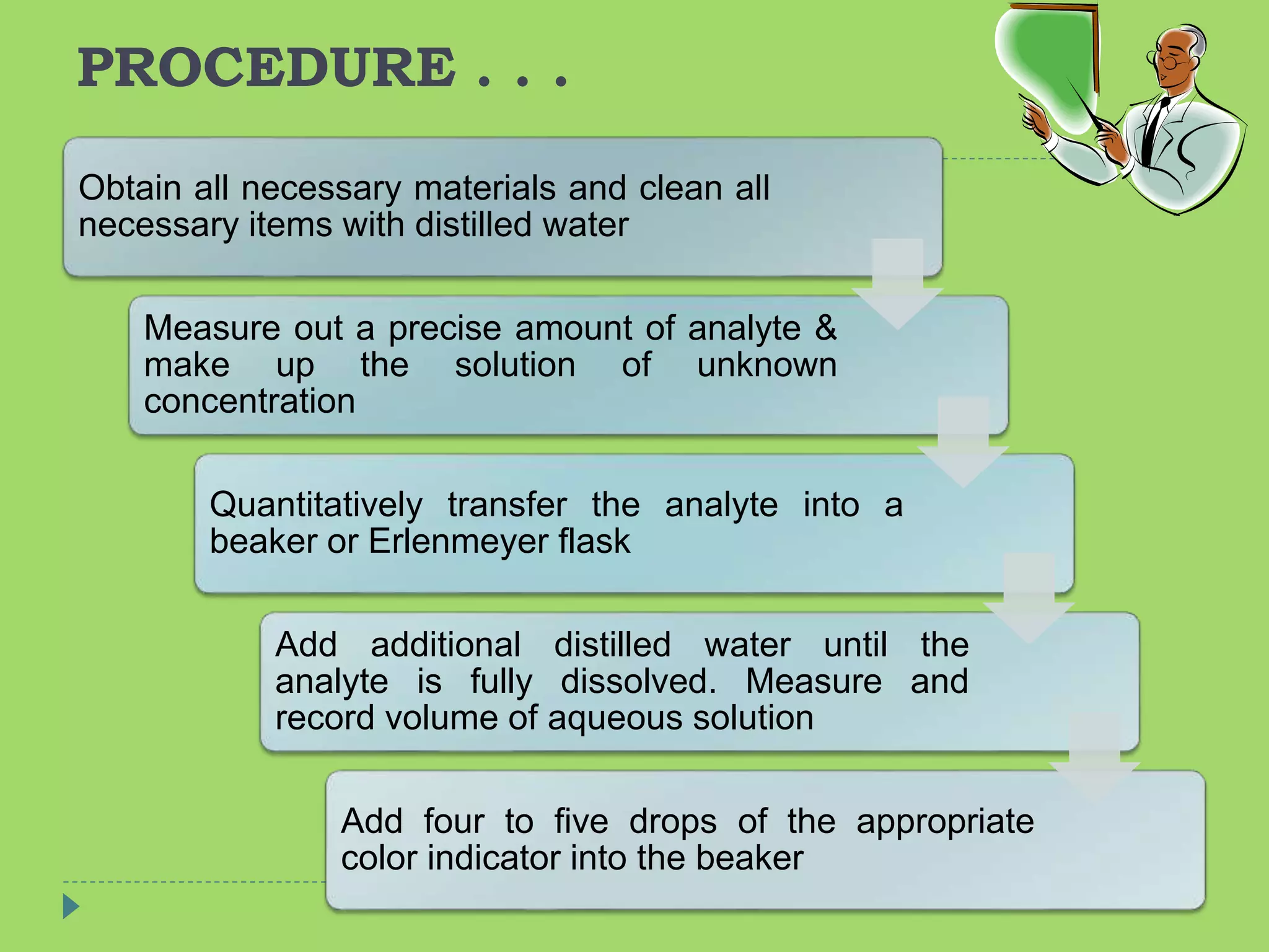 Titration - principle, working and application | PPTX