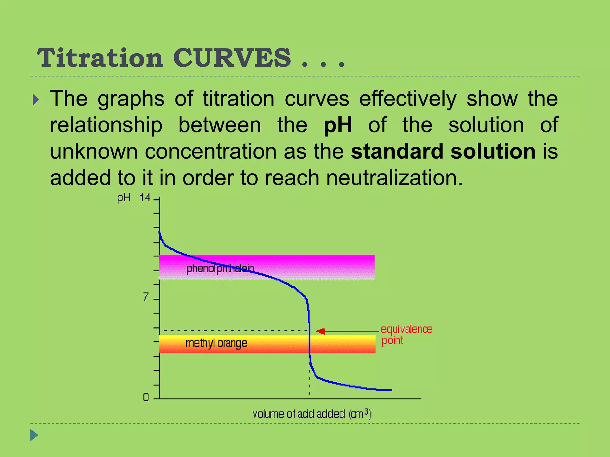 Titration - principle, working and application | PPTX