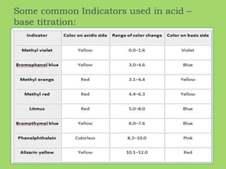 Titration - principle, working and application | PPTX
