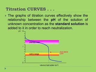 Titration - principle, working and application | PPTX