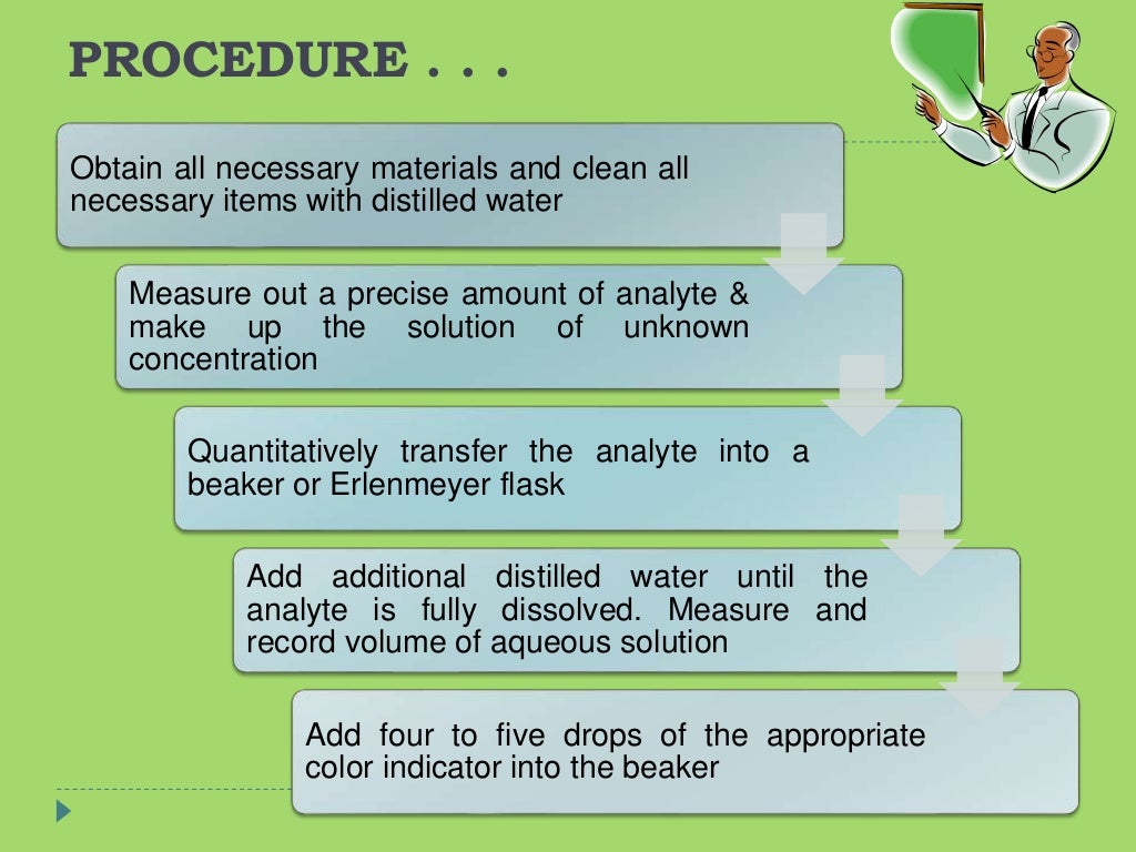Titration - principle, working and application