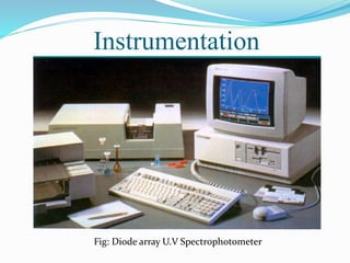 U.V Spectroscopy. | PPTX