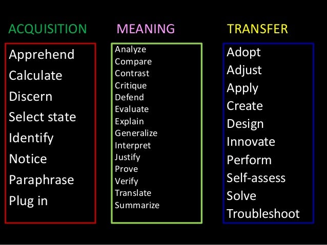 Understanding by Design (UbD)