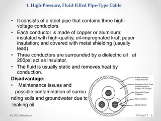 UNDERGROUND HIGH POWER TRANSMISSION LINES | PPTX