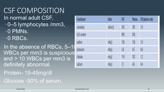 Ventricle anatomy and CSF physiology.pptx