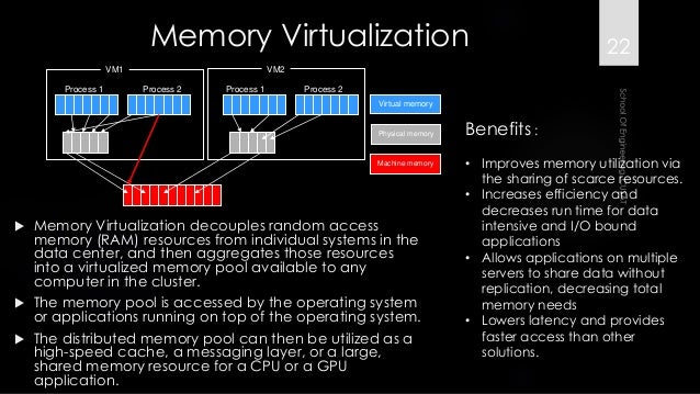 Virtualization And Cloud Computing