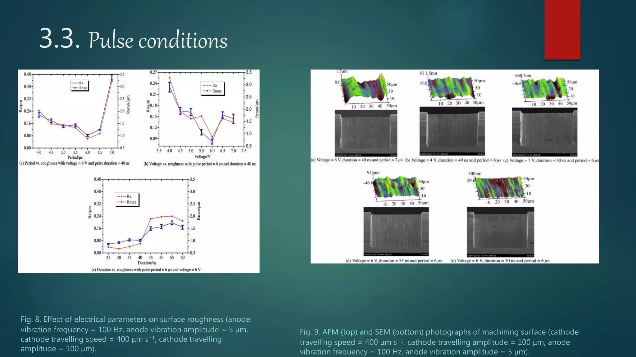 study of surface roughness in wire electrochemical micro machining ...
