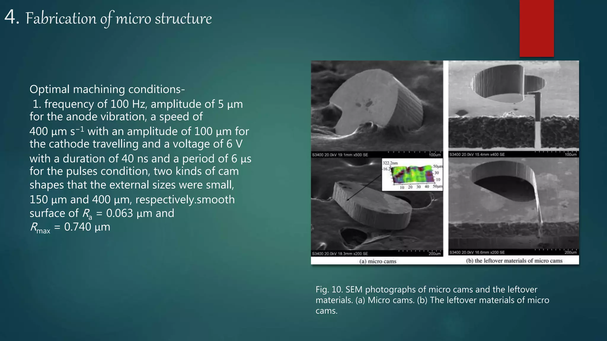 study of surface roughness in wire electrochemical micro machining ...