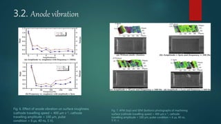 study of surface roughness in wire electrochemical micro machining ...