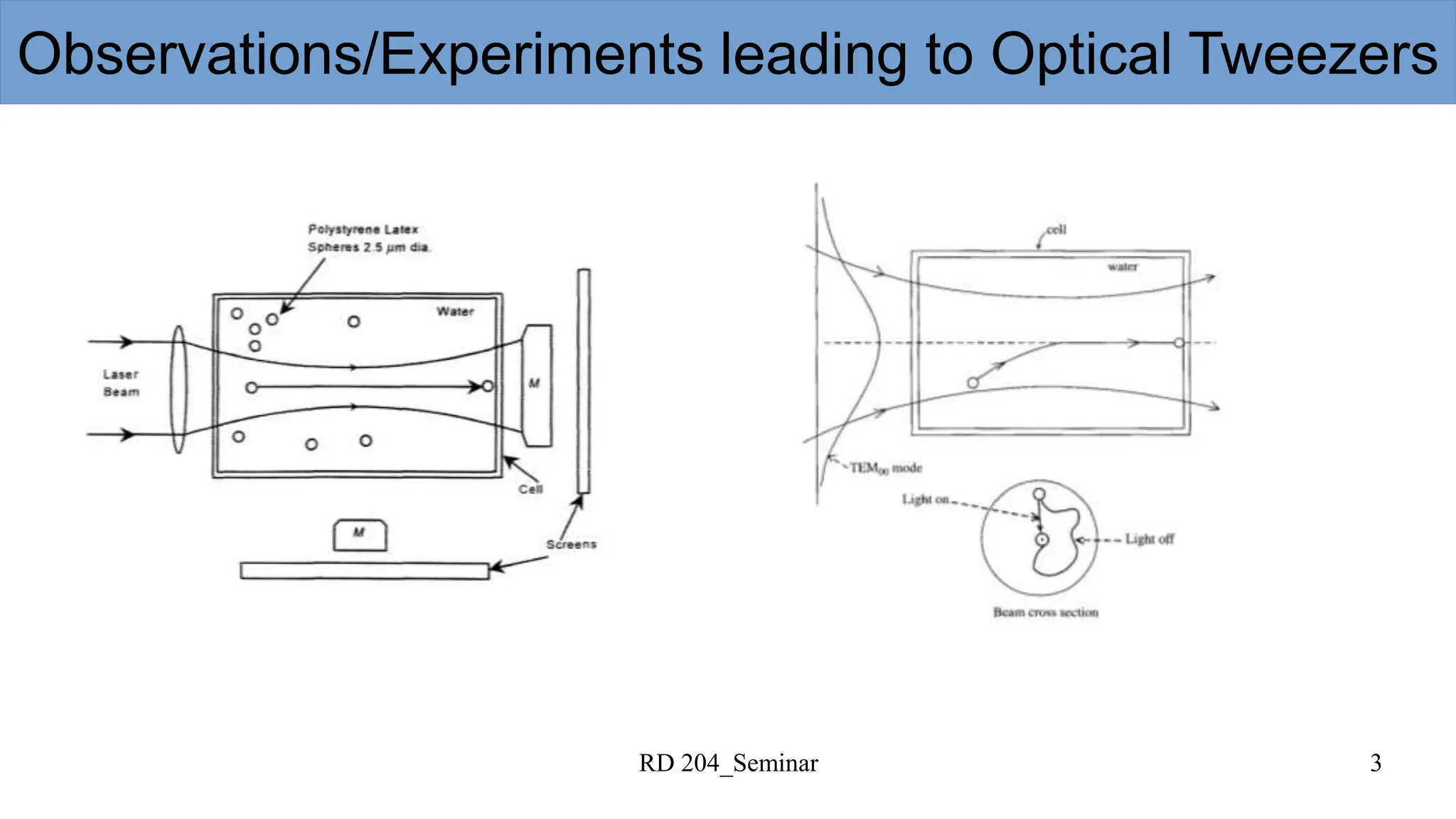 Optical tweezers_Akash.pptx | Physics | Science