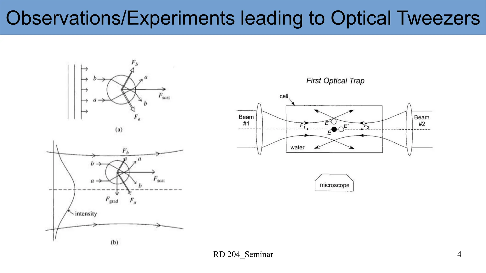 Optical tweezers_Akash.pptx | Physics | Science