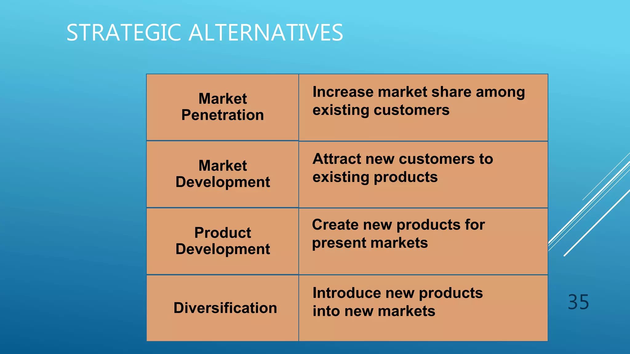 Marketing Overview | PPT
