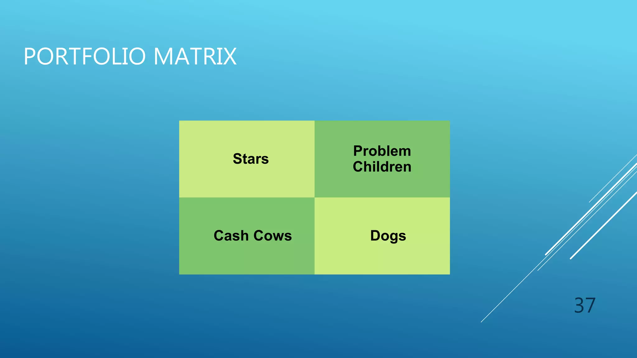 Marketing Overview | PPT