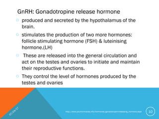 electrochemical response of cancer drug | PPT