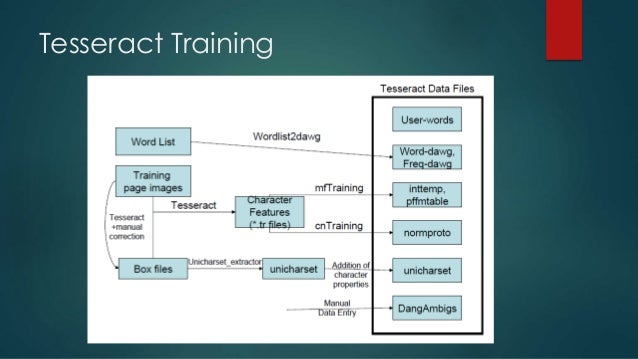 Ocr Using Tesseract