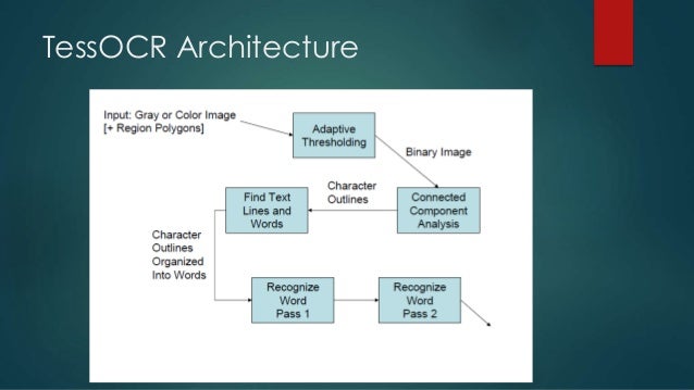 Ocr Using Tesseract