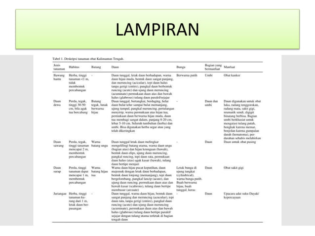 konservasi plasma nutfah | PPTX