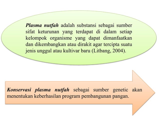 konservasi plasma nutfah | PPTX