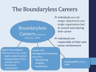 Are Boundaryless careers changing the line manager's commitment in ...