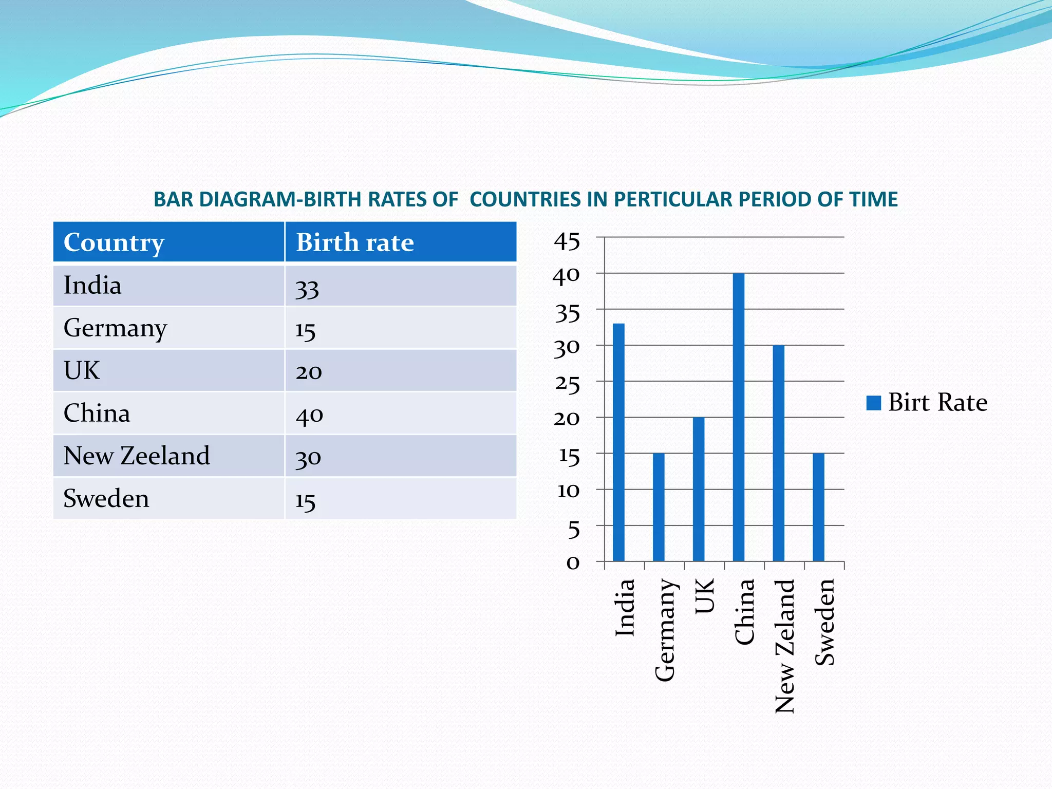 Graphical Representation of data | PPTX