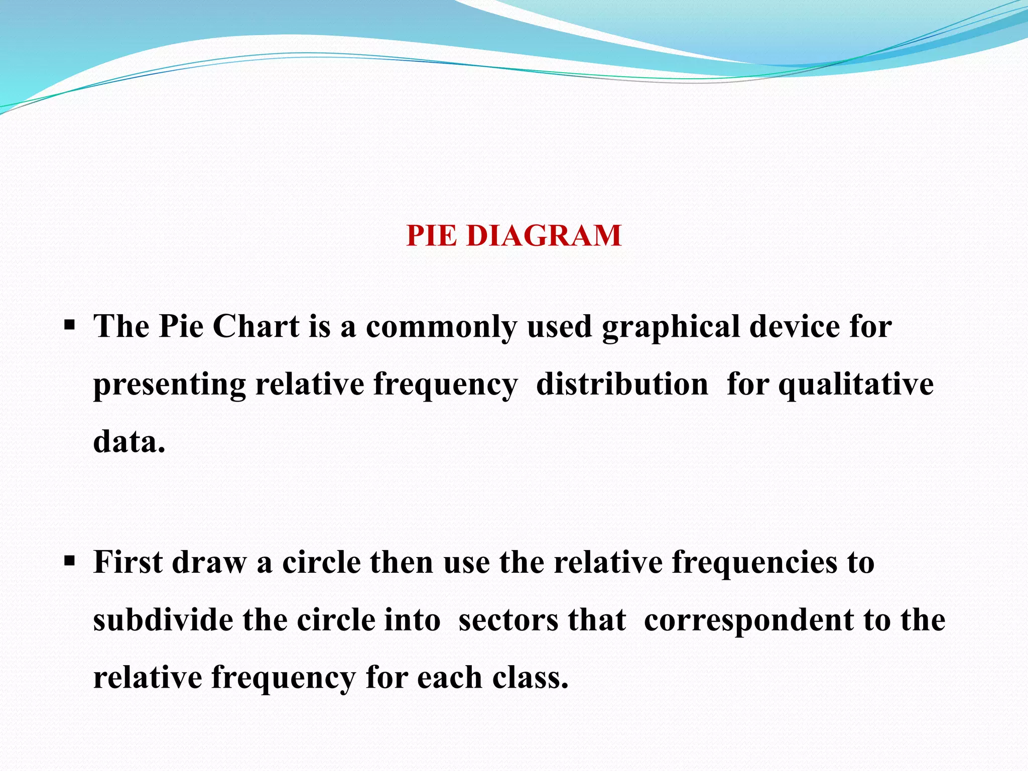 Graphical Representation of data | PPTX