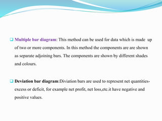 Graphical Representation of data | PPTX