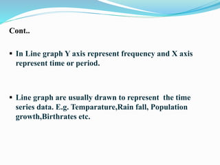Graphical Representation of data | PPTX