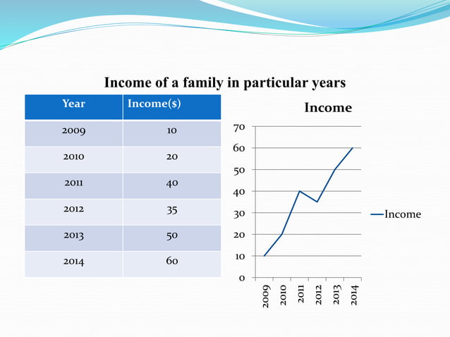 Graphical Representation of data | PPTX | Science