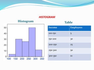 Graphical Representation of data | PPTX