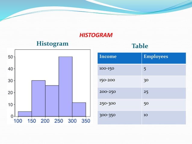 Graphical Representation of data | PPTX | Science