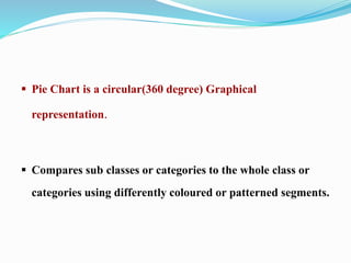 Graphical Representation of data | PPTX