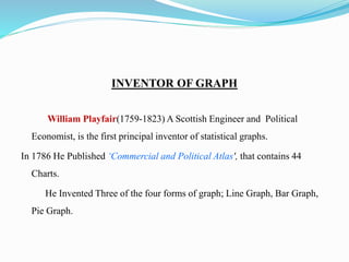 Graphical Representation of data | PPTX