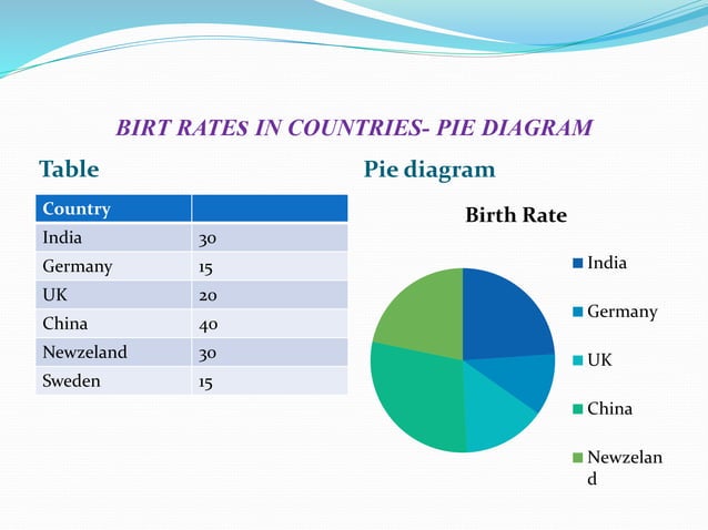 Graphical Representation of data | PPTX | Science
