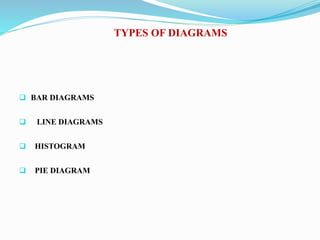 Graphical Representation of data | PPTX