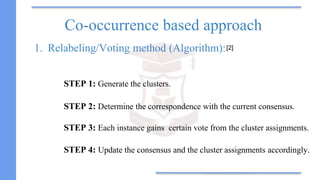 Consensus Clustering presentation slides by Arghadip Chakraborty | PPTX