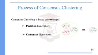Consensus Clustering presentation slides by Arghadip Chakraborty | PPTX